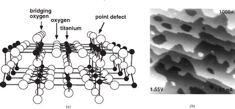 Figure 1 From Intrinsic Defects On A Tio2 110 1×1 Surface And Their Reaction With Oxygen A