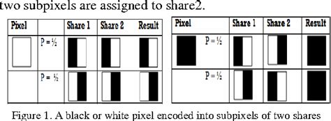 figure 1 from a novel visual secret sharing scheme for multiple secrets