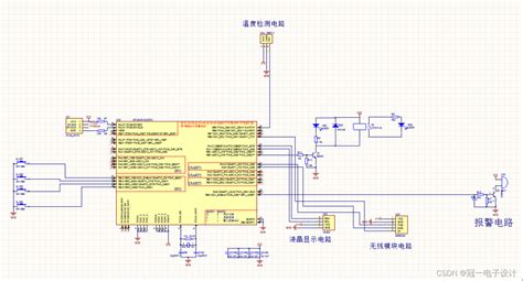 110、基于stm32单片机的温度仿真系统设计stm32温度控制系统仿真 Csdn博客