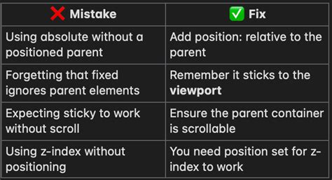 Css Positioning A Cheatsheet If Youve Ever Written Position… By Frontend Highlights Medium