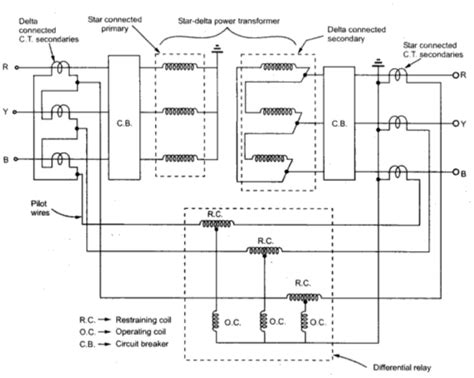 Percentage Differential Protection For Transformers Your Electrical Home