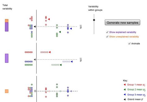 partitioning of variability in anova conceptual learning with