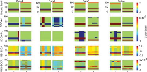 Figure From Structured Sparse Canonical Correlation Analysis For Brain Imaging Genetics An