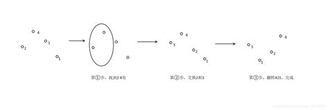 C中nextpermutation函数的使用方法、原理及手动实现cpermutation函数怎么用 Csdn博客