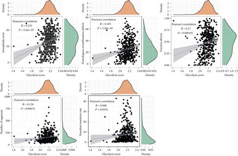 genomic variations and mutation patterns of three molecular subtypes in