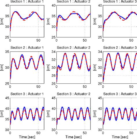 Figure 1 From A Neural Network Controller For Continuum Robots