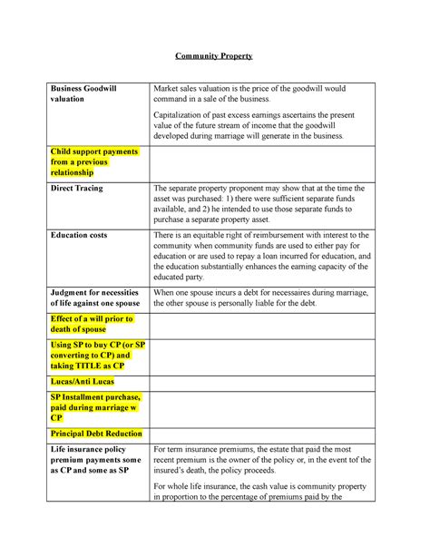 Rule Statement Template Community Property Business Goodwill