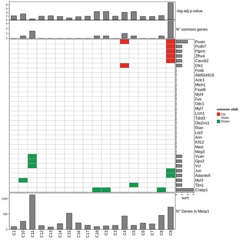 add hline anno barplot heatmapannotation · issue 1006 · jokergoo