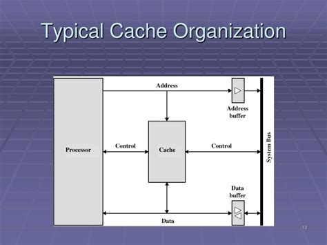 PPT Cache Memory PowerPoint Presentation Free Download ID