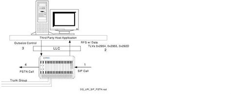 programmable sip uri extensions