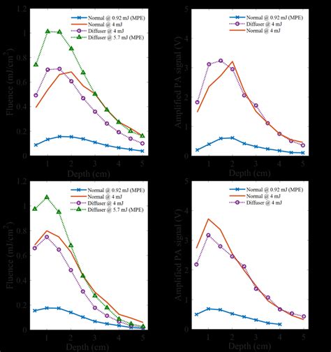 5 A Simulation Of Four Fiber Transvaginal Probe Fluence Distribution Download Scientific