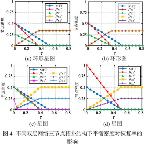 Figure 1 From An Epidemic Model Integrated With Migration Restriction And Bilayer Metapopulation