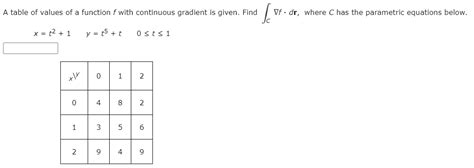 solved a table of values of a function f with continuous