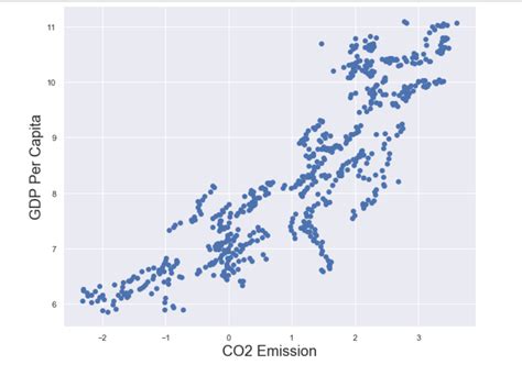 Data Science Simple Linear Regression Using Python By Hua Shi Analytics Vidhya Medium