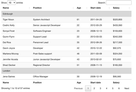 Datatable Pagination Grouping Does Not Work · Issue 6036 · Grommet