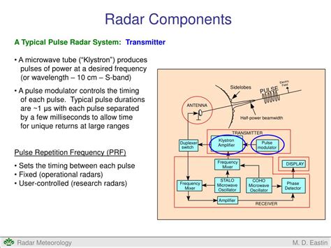 Ppt Fundamentals Of Radar And Display Powerpoint Presentation Free Download Id 3363582