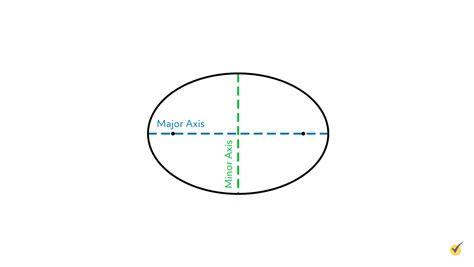 A Comprehensive Guide To Ellipses Video And Practice Questions