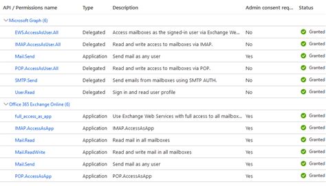 Example Of App Only Azure Registration And Oauth Authentication For Bot Process That Needs To