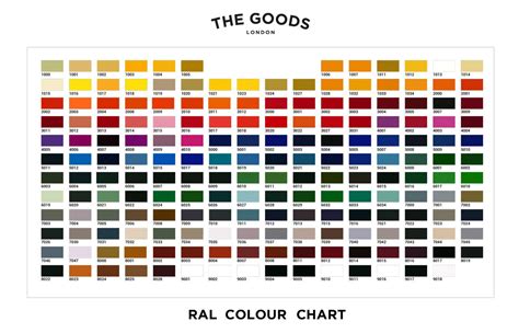 Ral Colour Chart Swatch Book The Goods London