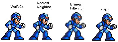 Waifu2x Vs Nearest Neighbor Vs Bilinear Filtering By Darren9999 On