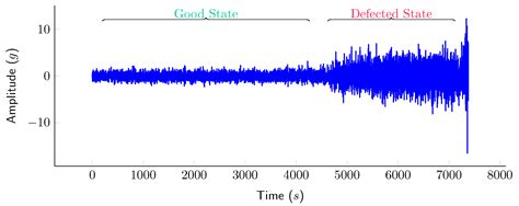 electronics free full text towards deploying dnn models on edge for