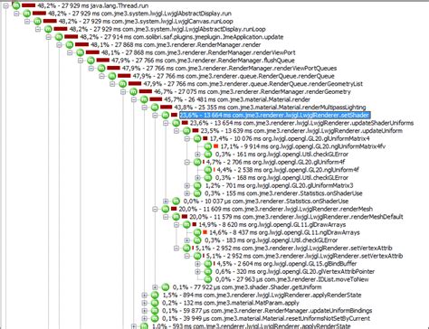 How To Optimize Rendering Updating Shader Uniforms Takes More Than