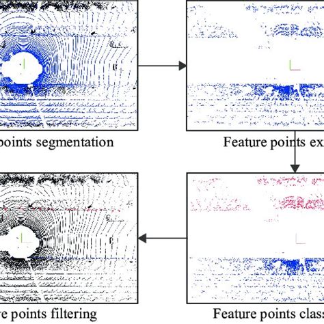 pdf speed and accuracy tradeoff for lidar data based road boundary