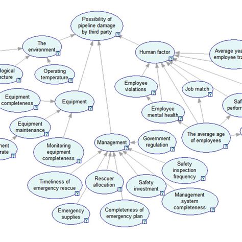 Optimized Bayesian Network Diagram Download Scientific Diagram