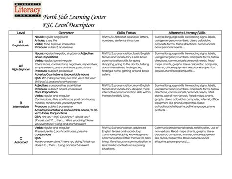 Level Descriptors Pdf
