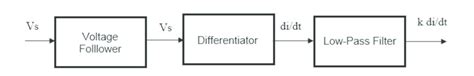 block diagram of implementation circuit for signal processing