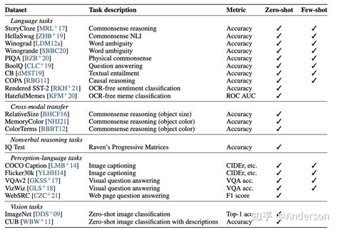 多模态系列 Llm 知乎