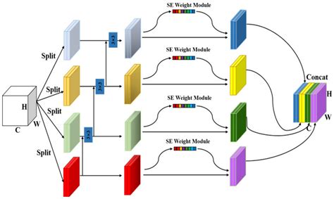 A Multi Scale Feature Pyramid Network For Detection And Instance
