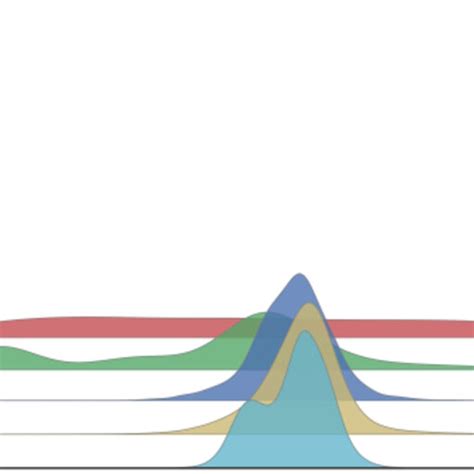 Yuanyuan Jiang Sichuan University Chengdu Scu Department Of Chemistry Research Profile