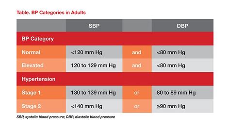 New Htn Guidelines Advocate For Early Tx Multidisciplinary Mims