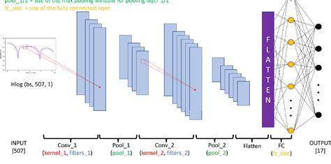 Figure From Comparison Between CNN ViT And CCT For Channel Frequency Response Interpretation