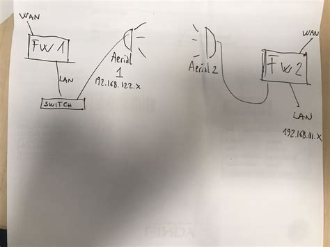 Access To The Local Subnet From The WAN Interface NAT RULE Discussions Sophos Firewall