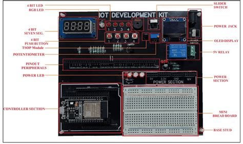 Bitnbolt Custom Iot Solutions And Smart Products