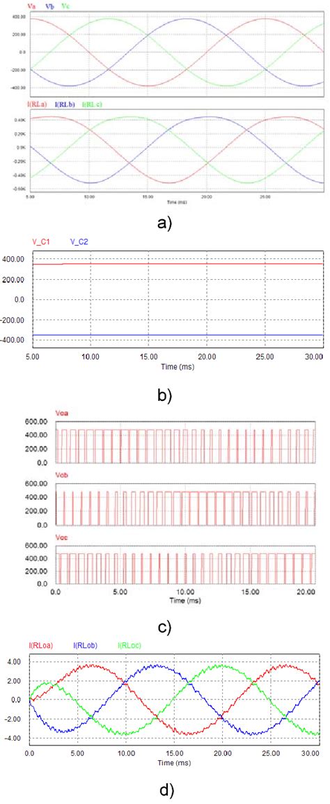 Figure 1 From Three Phase Ups System With Reduced Number Of Switches Semantic Scholar