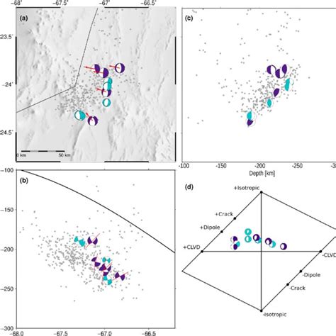 Moment Tensor Inversion Results For The Events During The Period Download Scientific Diagram
