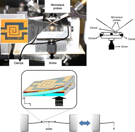 A The Experimental Setup Along With The Fabricated Sensor In The Download Scientific Diagram
