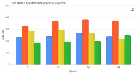 JavaScript Interactivity Chart Gallery JSCharting