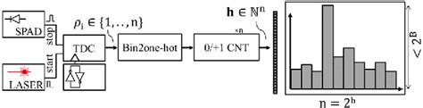 Figure 1 From A 2 Stage Em Algorithm For Online Peak Detection An Application To Tcspc Data
