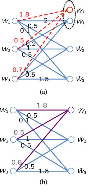 Figure 2 From On The Optimality Of Treating Interference As Noise