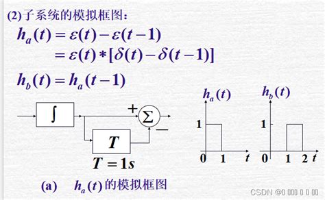 冲激阶跃与卷积 冲激函数和阶跃函数的卷积 csdn博客