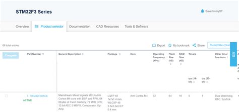 Tutorial 如何从数据手册中获取你需要的信息 哔哩哔哩