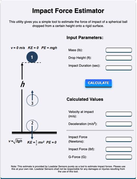 Impact Force Measurement