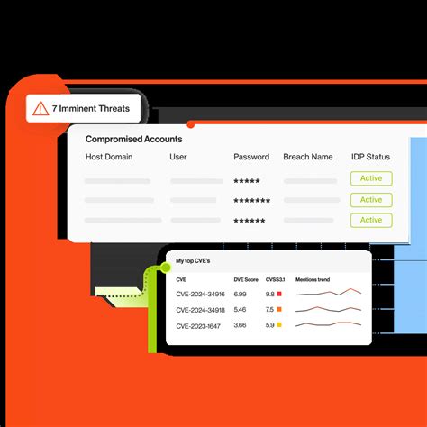 Bitsight Cyber Threat Intelligence Optimatech Hk