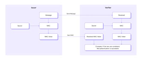 Jwt Authentication And Jwks Endpoint In Mqtt Principle And A Hands On