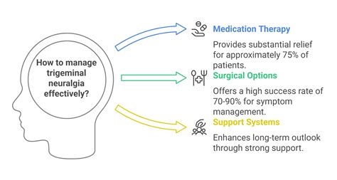 What Is The Life Expectancy Of Someone With Trigeminal Neuralgia Mytrigeminalneuralgia