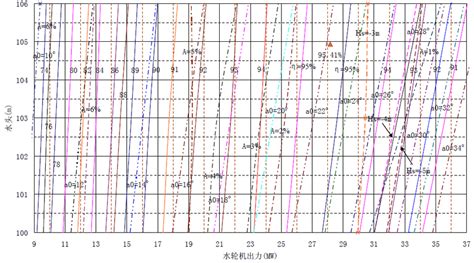 Hydropower Run Time Performance Of The Screen Download Scientific